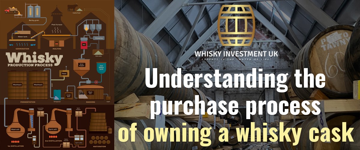 Understanding The Whisky Cask Purchase Process - Whisky Investment UK